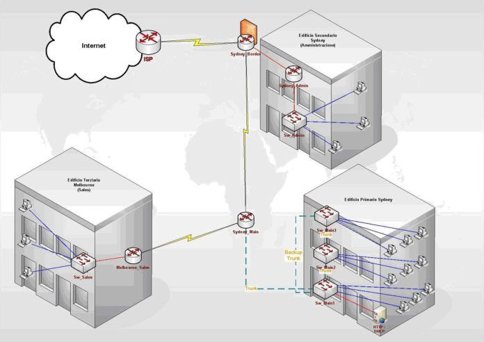 Case Study CCNA3: Switching Basics and Intermediate Routing - AreaNetworking.it - ICT ...