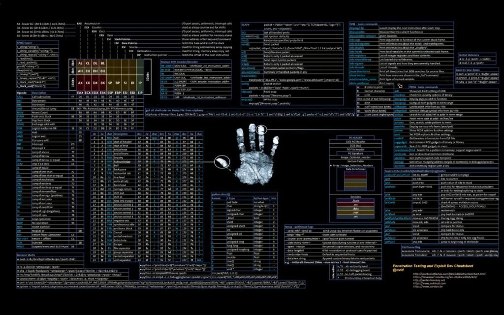 Explanation Of A Remote Buffer Overflow Vulnerability Areanetworking